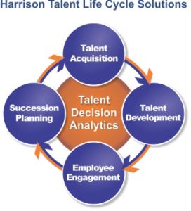 Featured Partners - Harrison Assessment™ Behavioral Traits Profile
